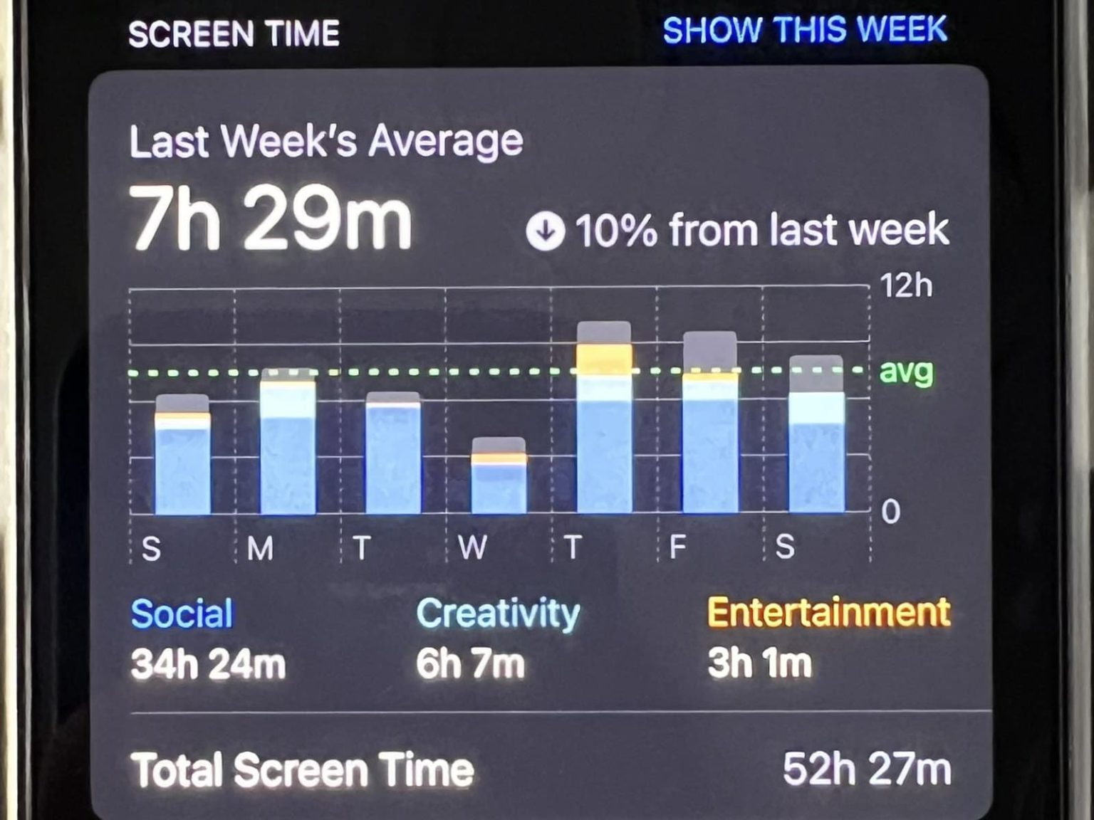 Finding a Healthy Screen Time Balance – The Athenian
